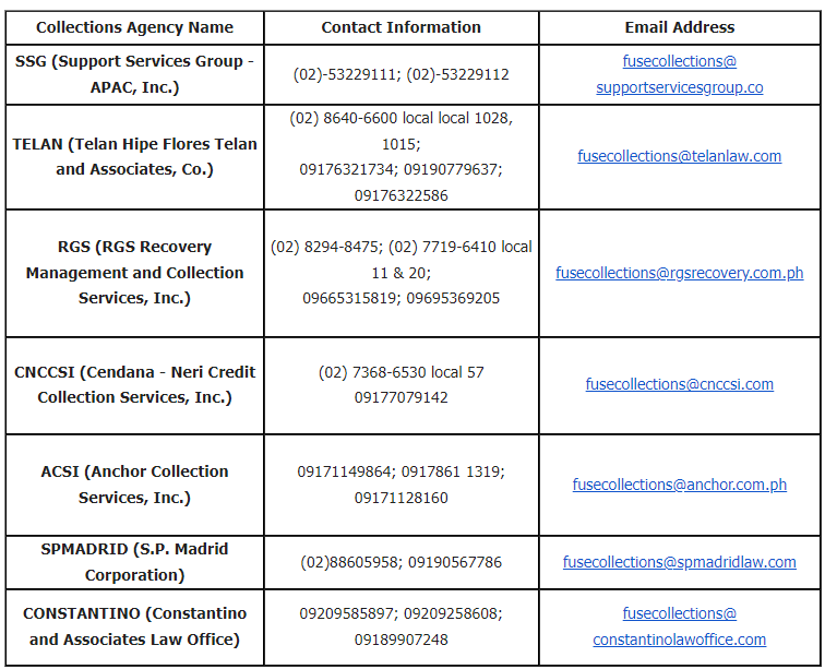 Paano nakakatulong si GCash sa pagbayad ko ng GLoan? – GCash Help Center