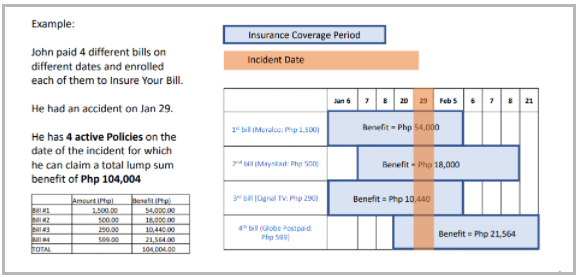 GInsure Bill Protect – GCash Help Center